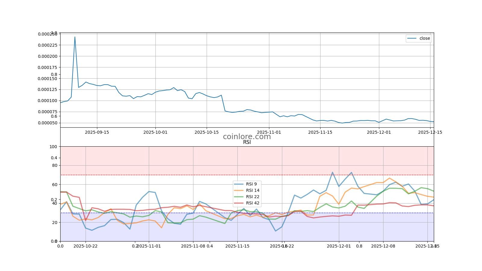 Tixl RSI indicator