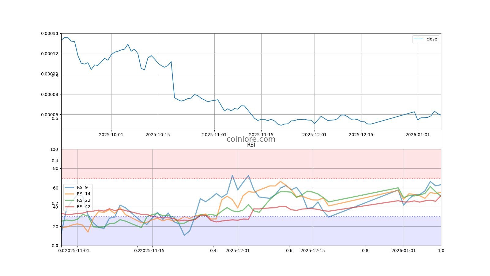 Tixl RSI indicator