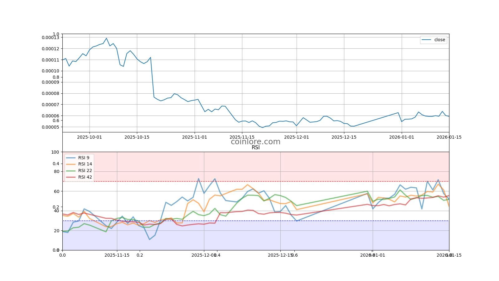 Tixl RSI indicator