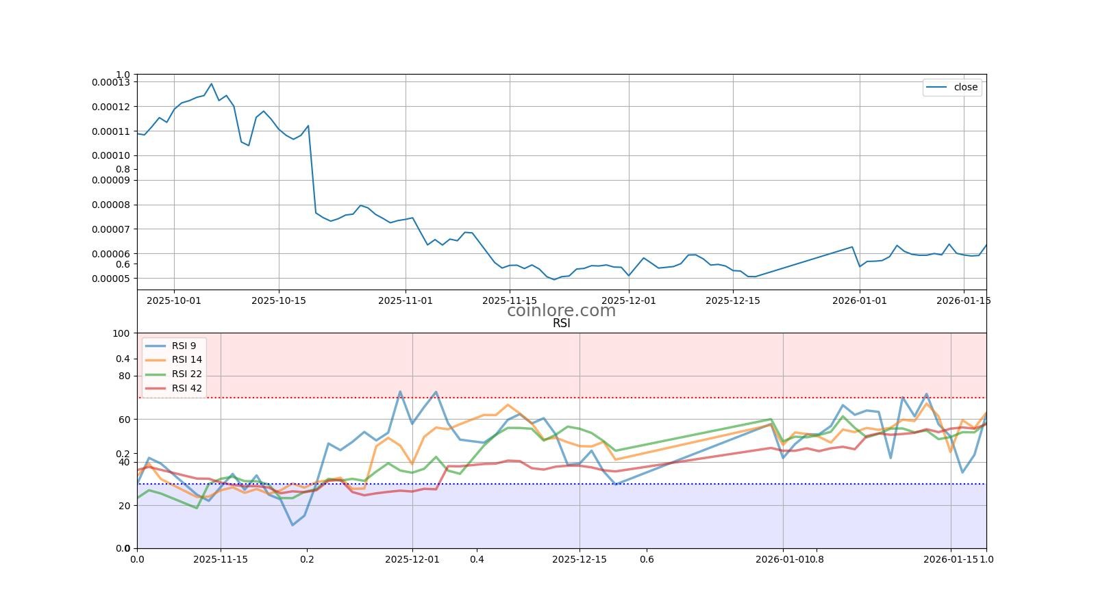 Tixl RSI indicator