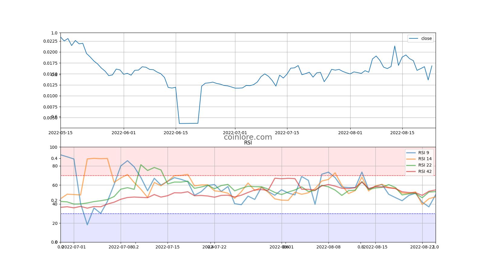 Tixl [NEW] RSI indicator
