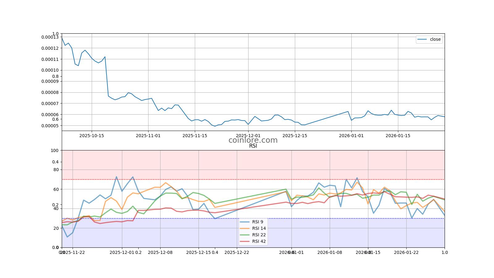 Tixl RSI indicator
