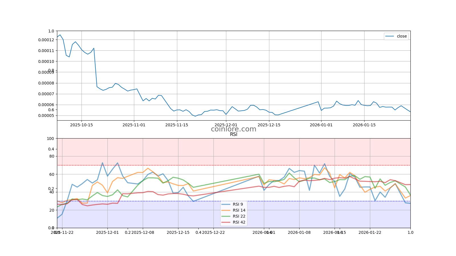 Tixl RSI indicator