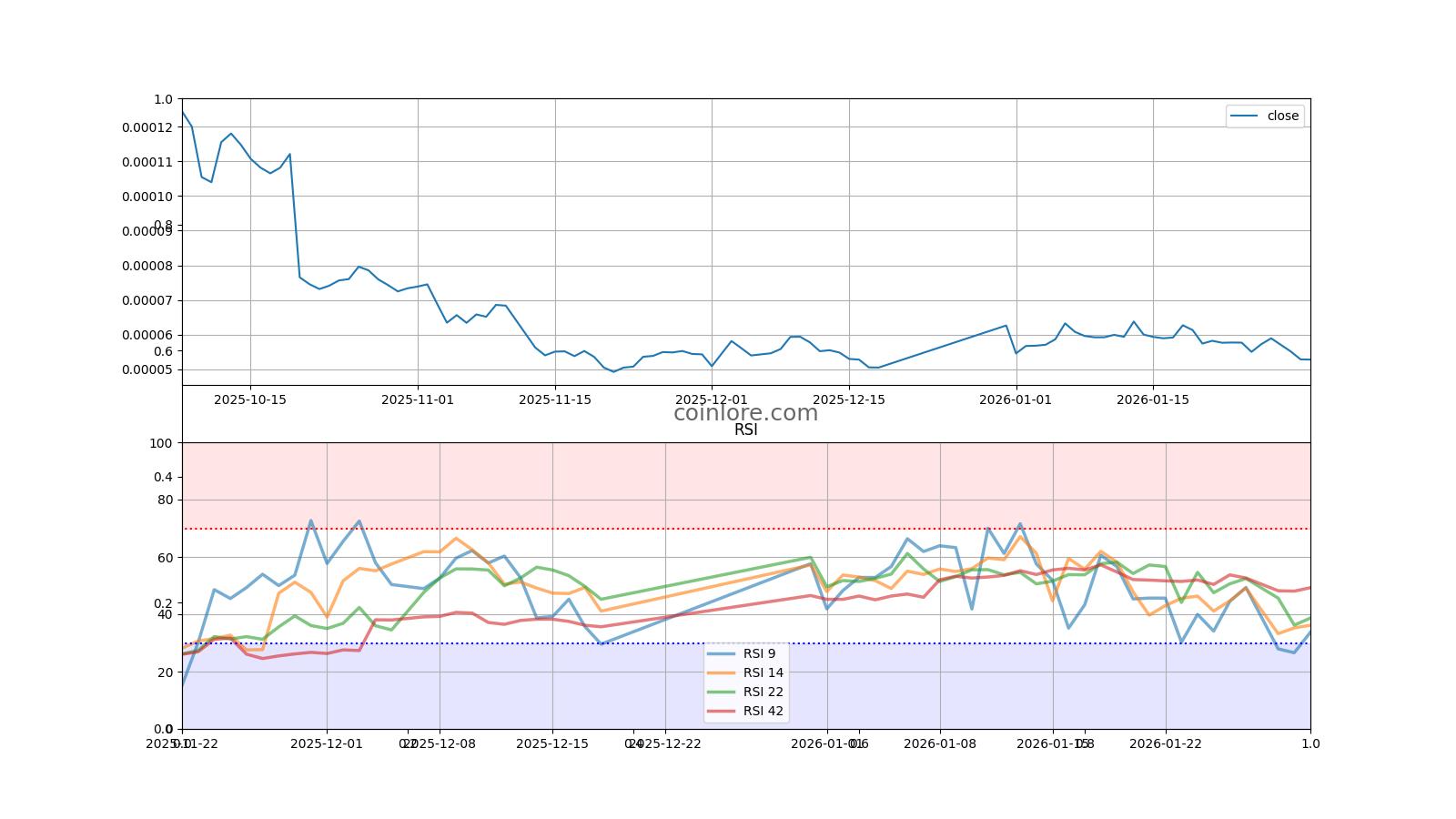 Tixl RSI indicator