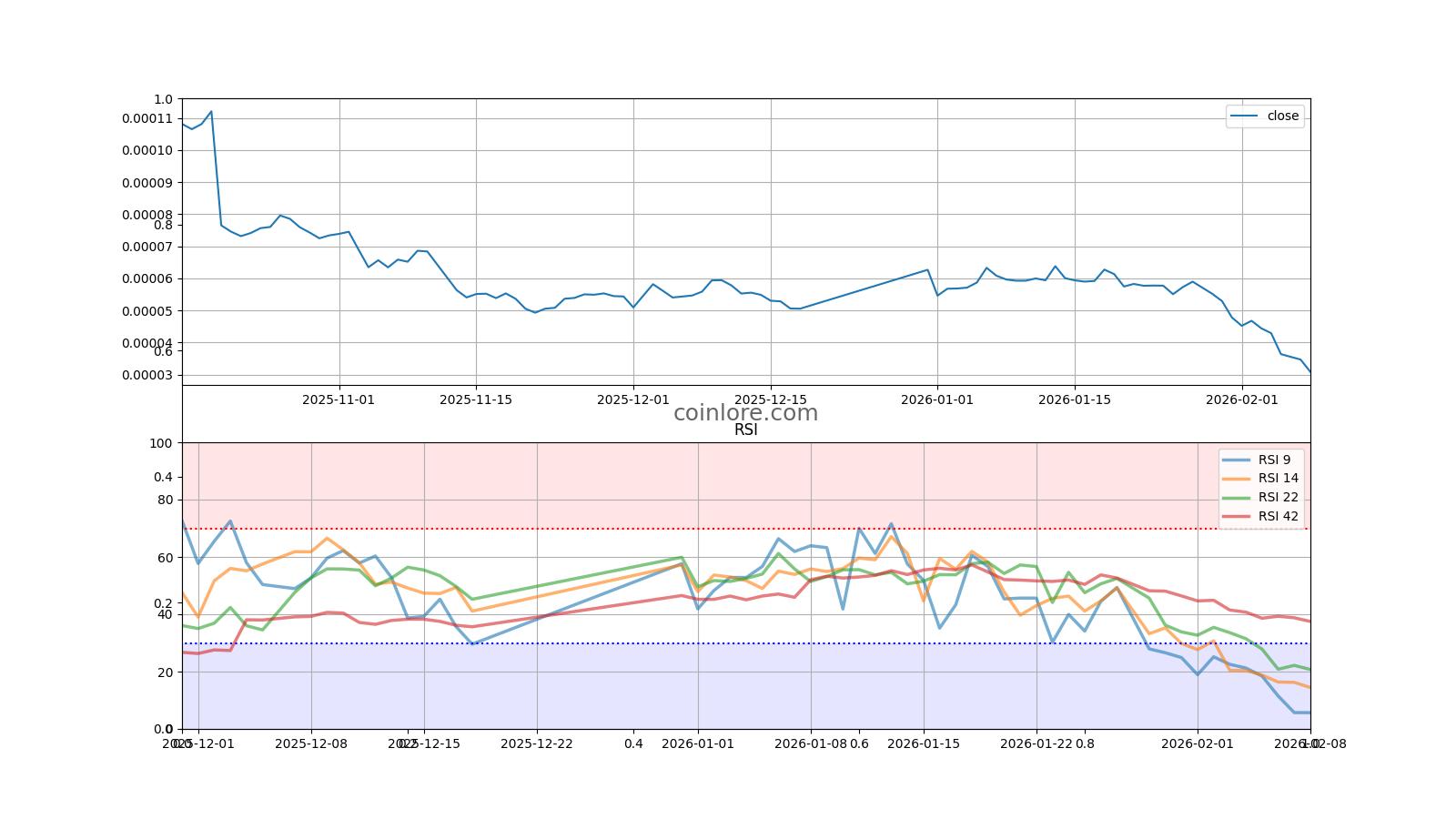 Tixl RSI indicator