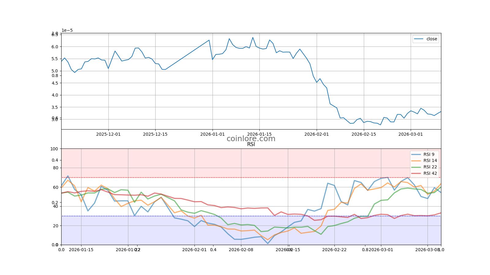 Tixl RSI indicator