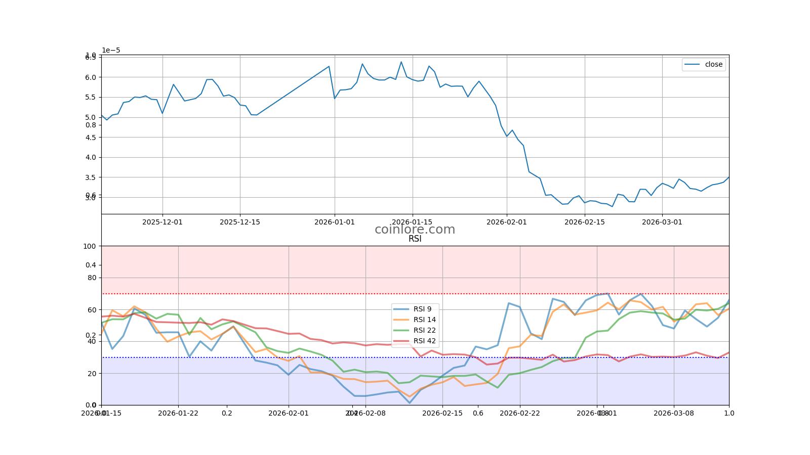 Tixl RSI indicator