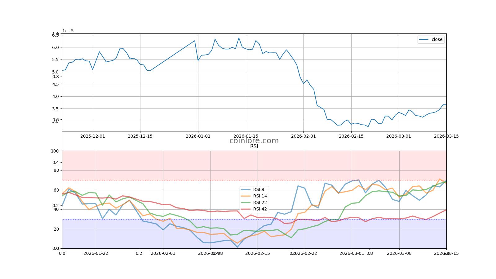 Tixl RSI indicator