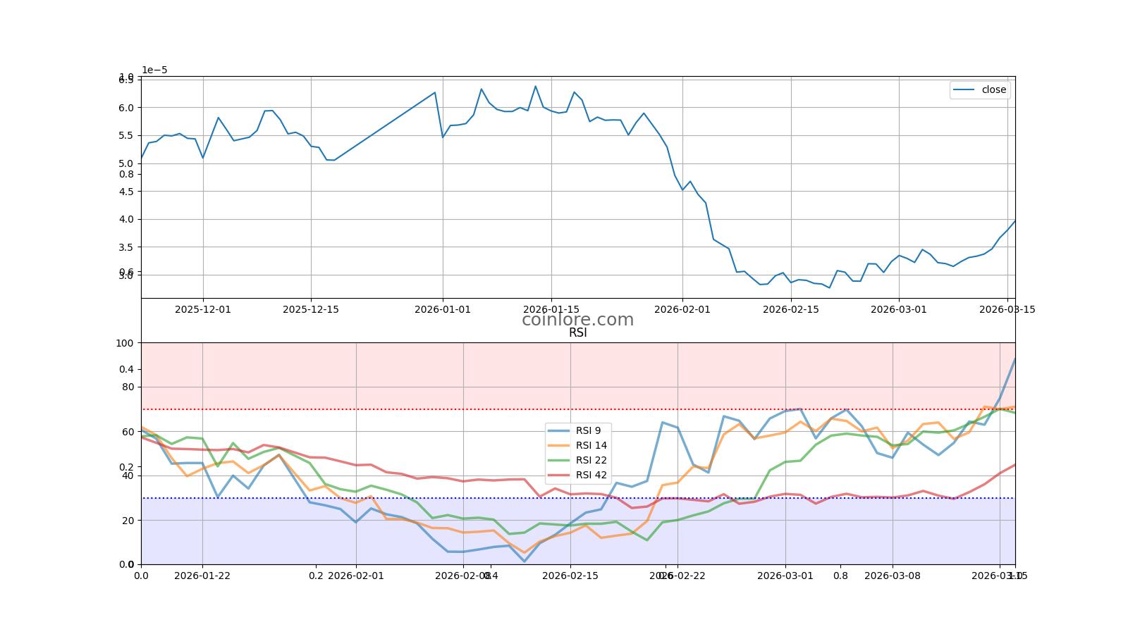 Tixl RSI indicator
