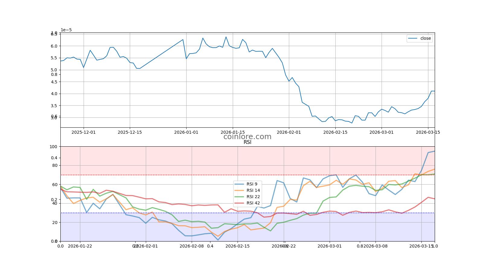Tixl RSI indicator