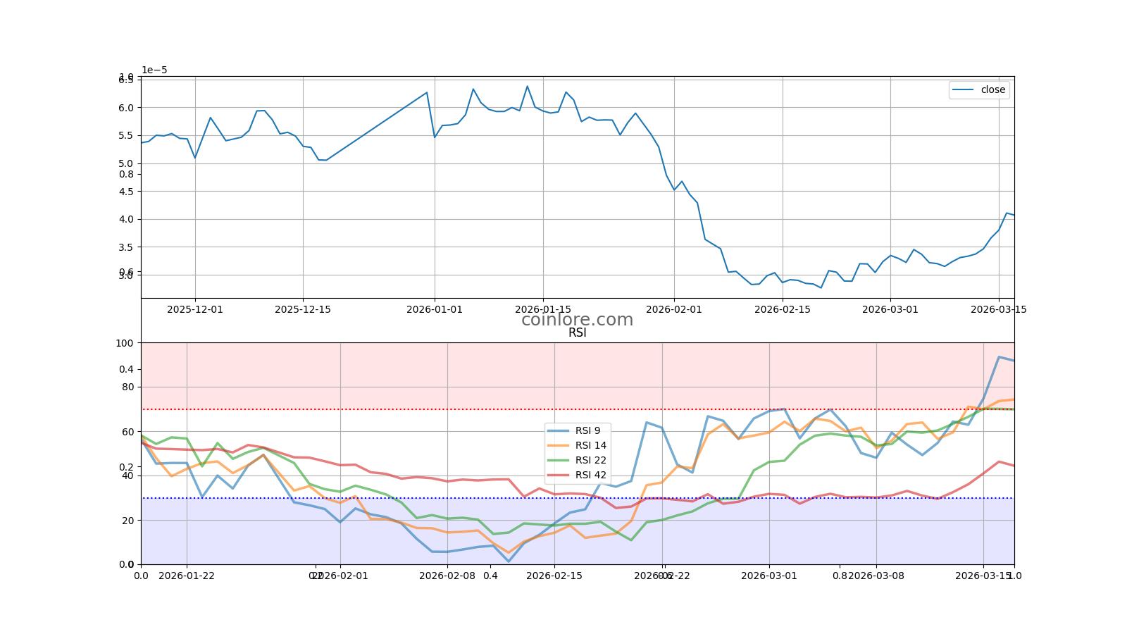 Tixl RSI indicator