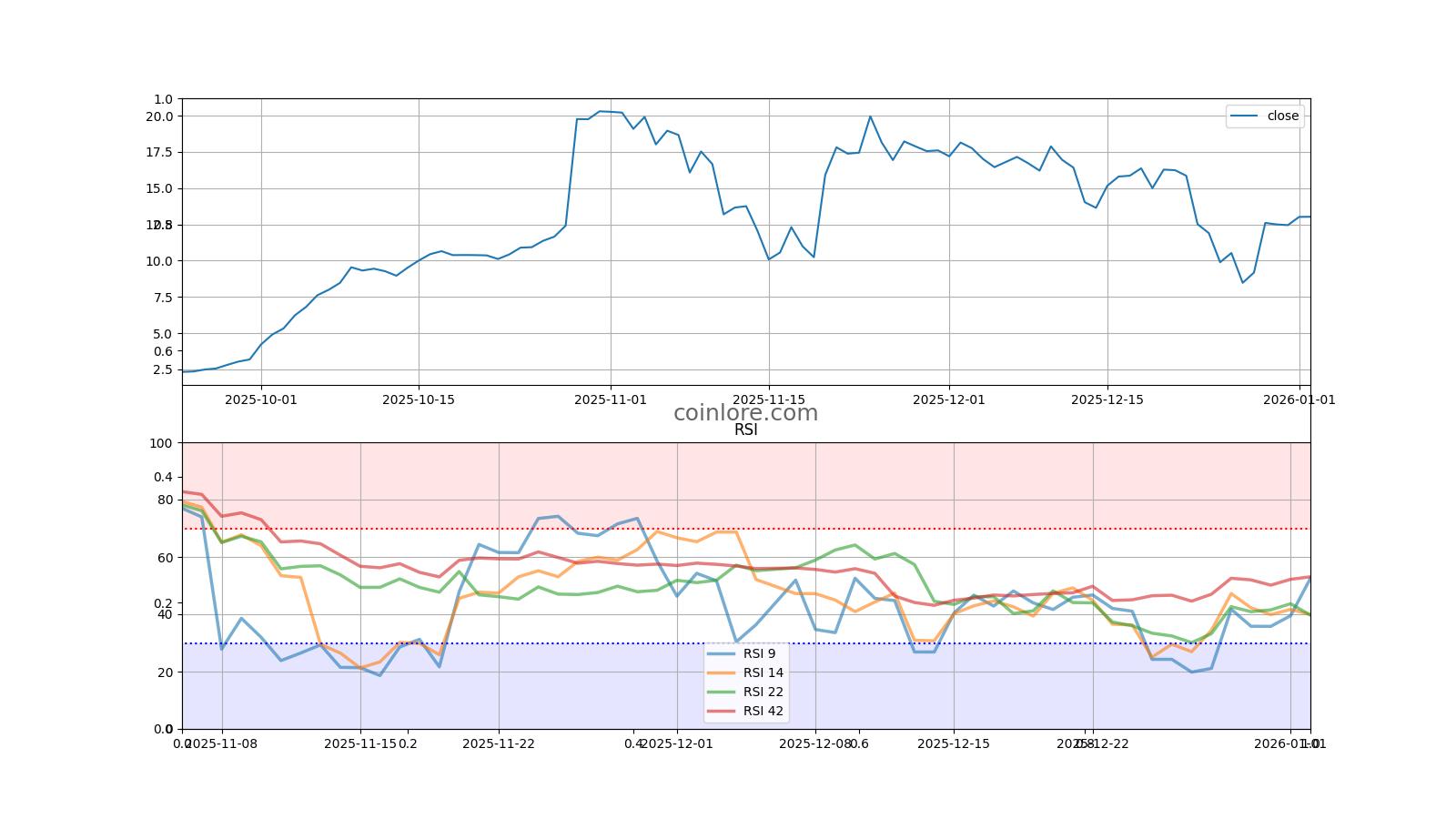 TMX RSI indicator