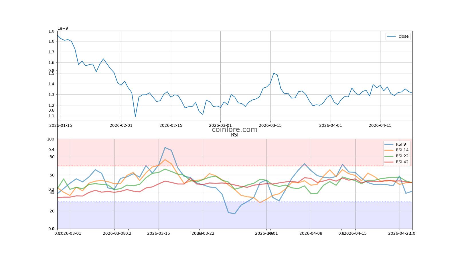 Toad Killer RSI indicator