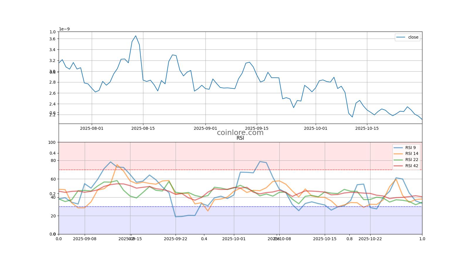 Toad Killer RSI indicator