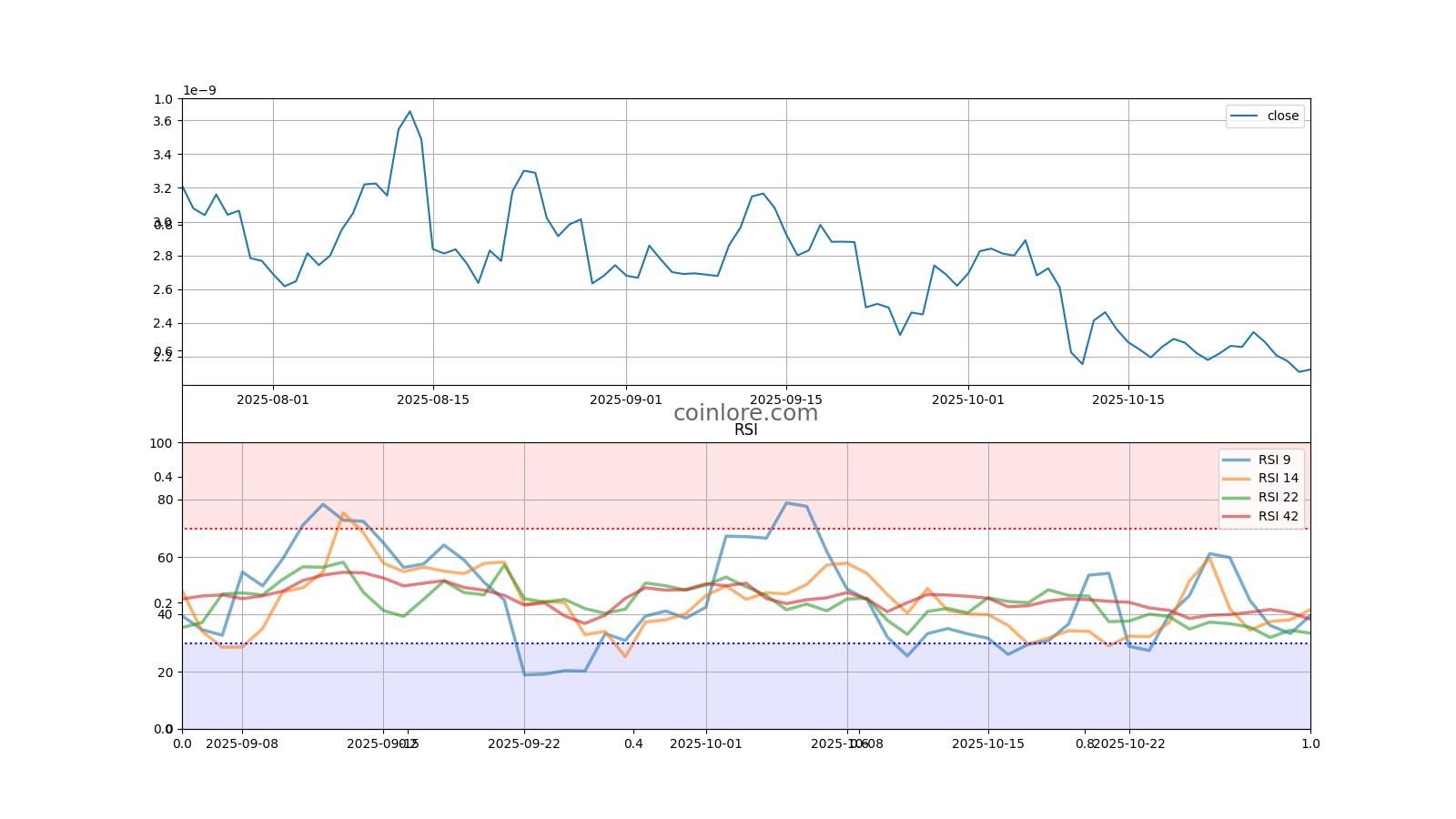 Toad Killer RSI indicator