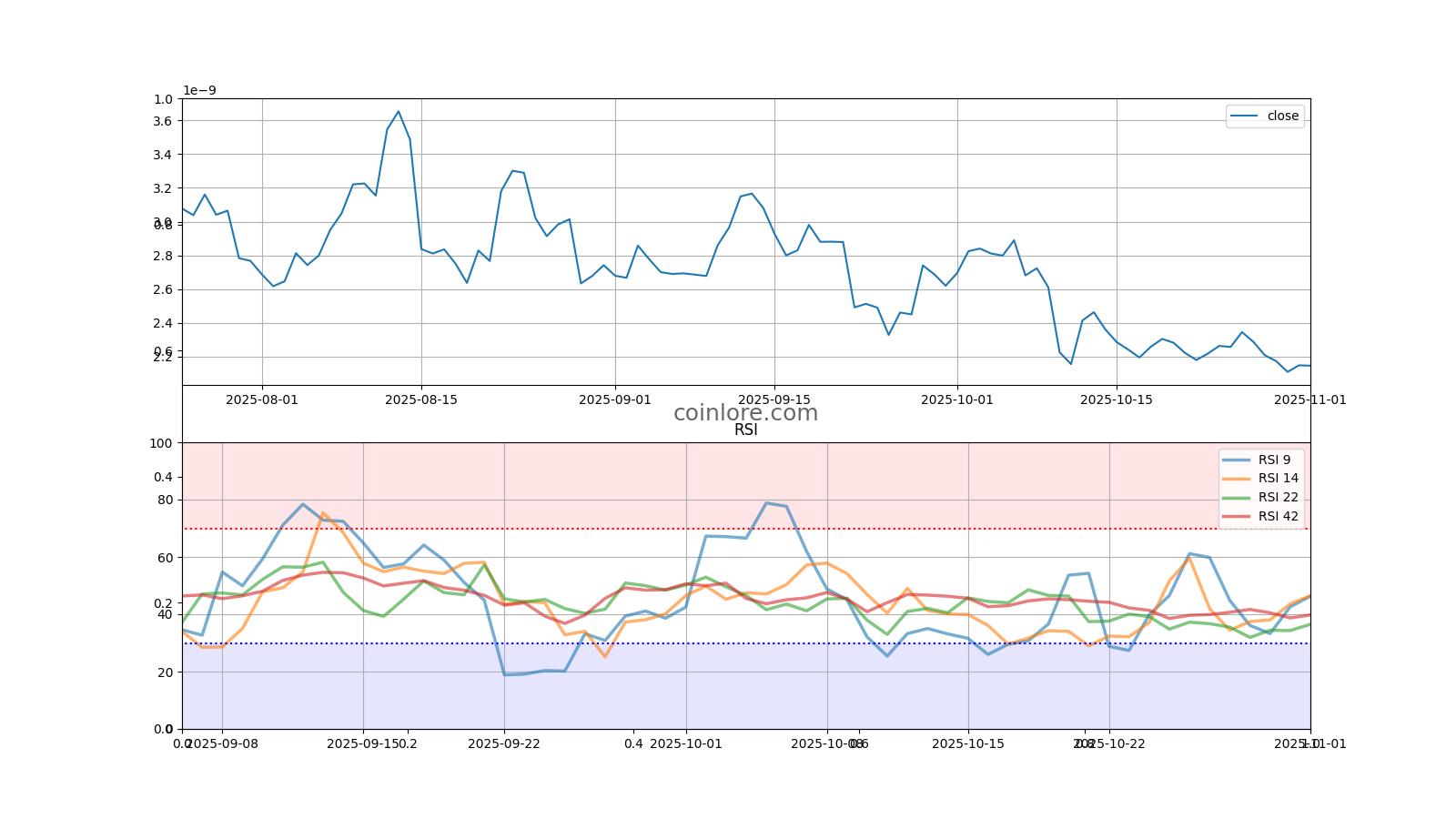 Toad Killer RSI indicator