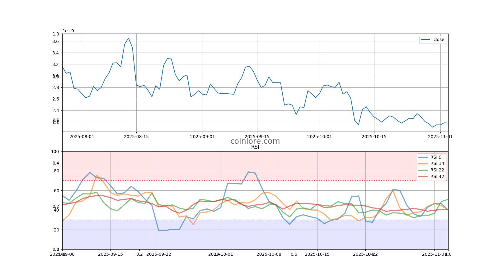 Toad Killer RSI indicator