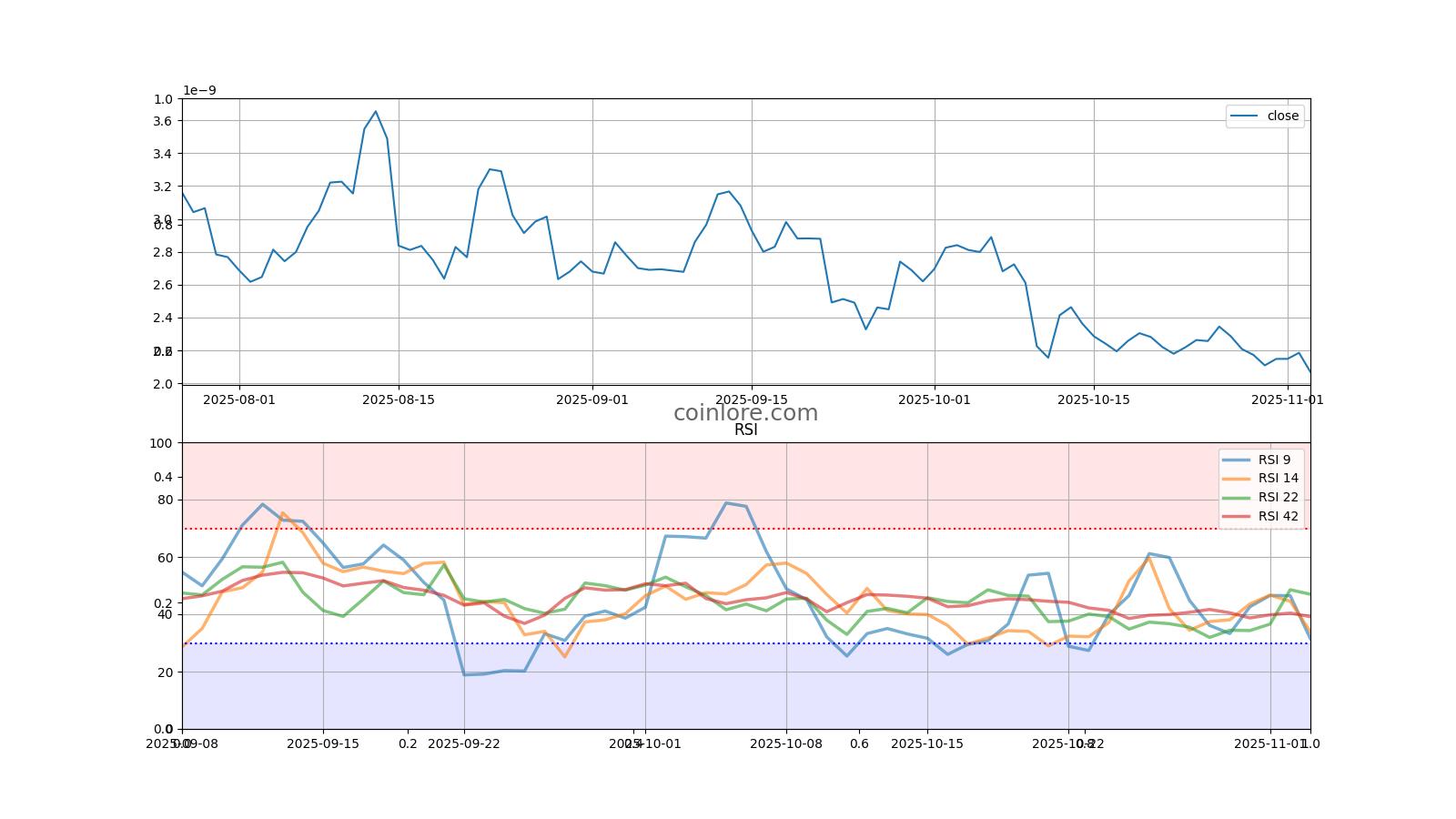 Toad Killer RSI indicator