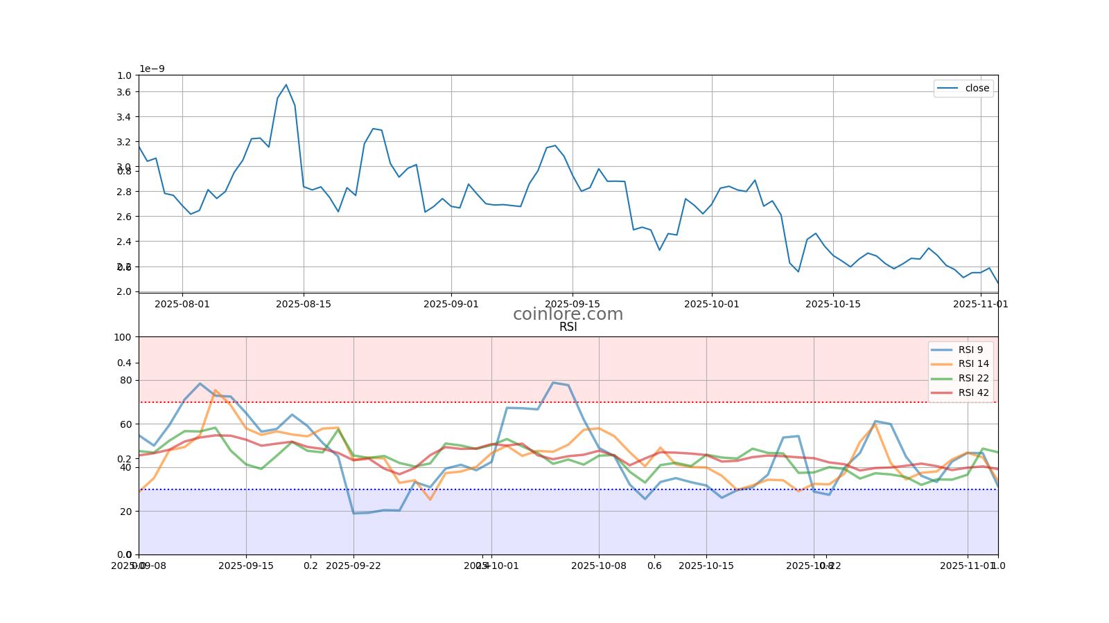 Toad Killer RSI indicator