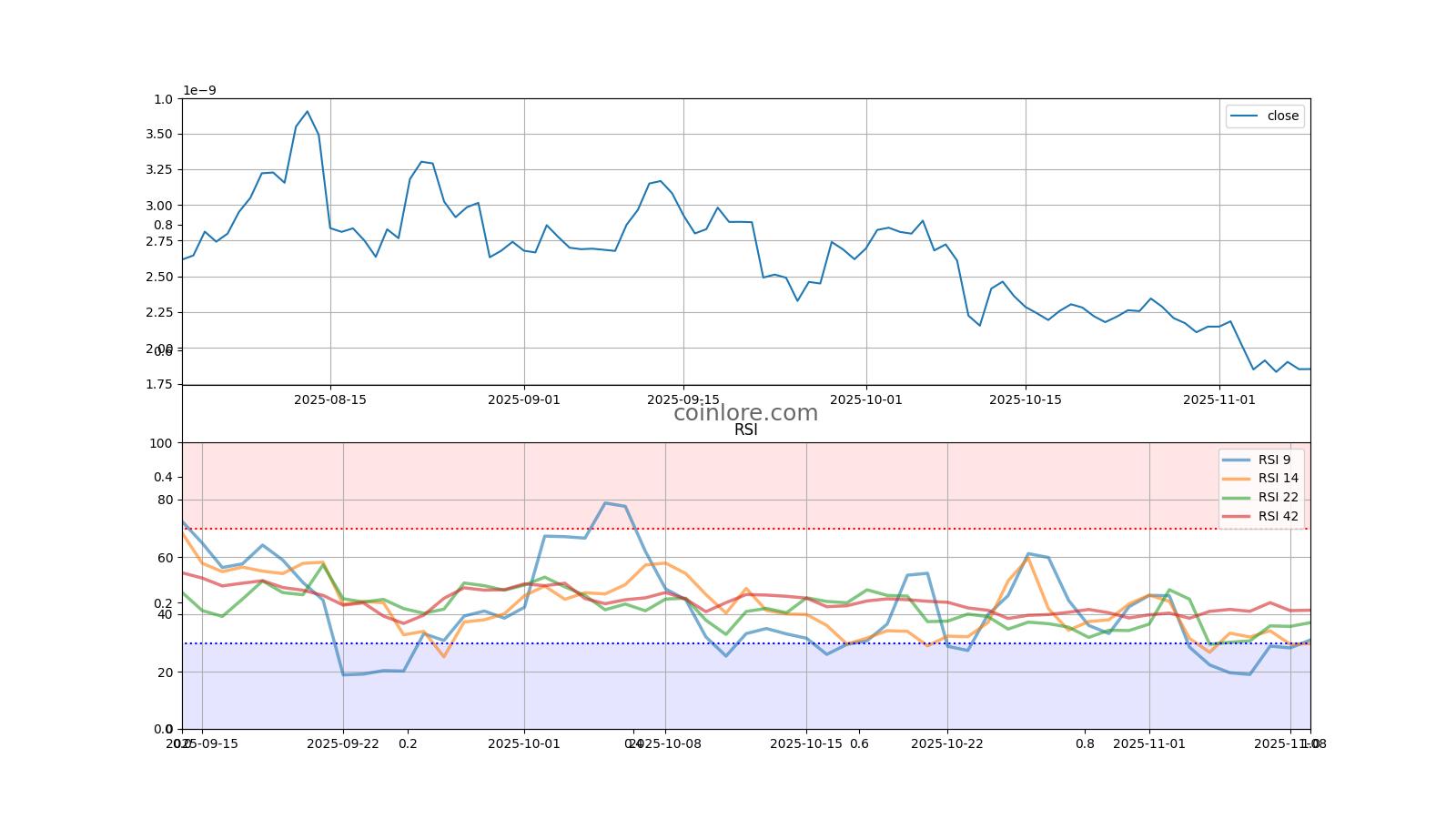 Toad Killer RSI indicator