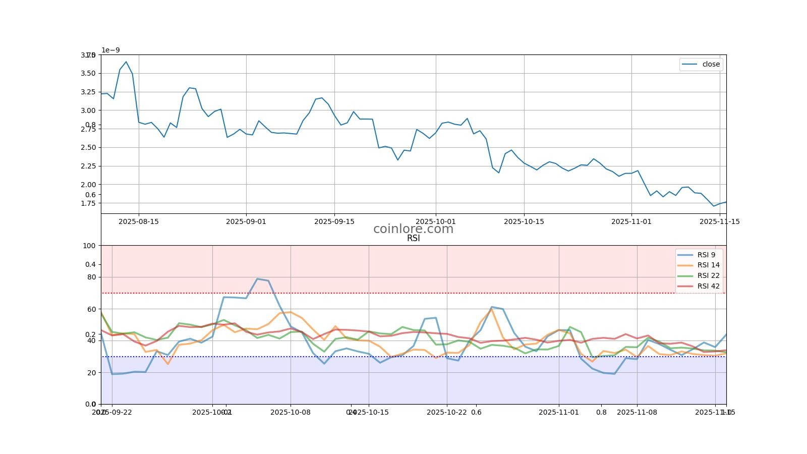 Toad Killer RSI indicator