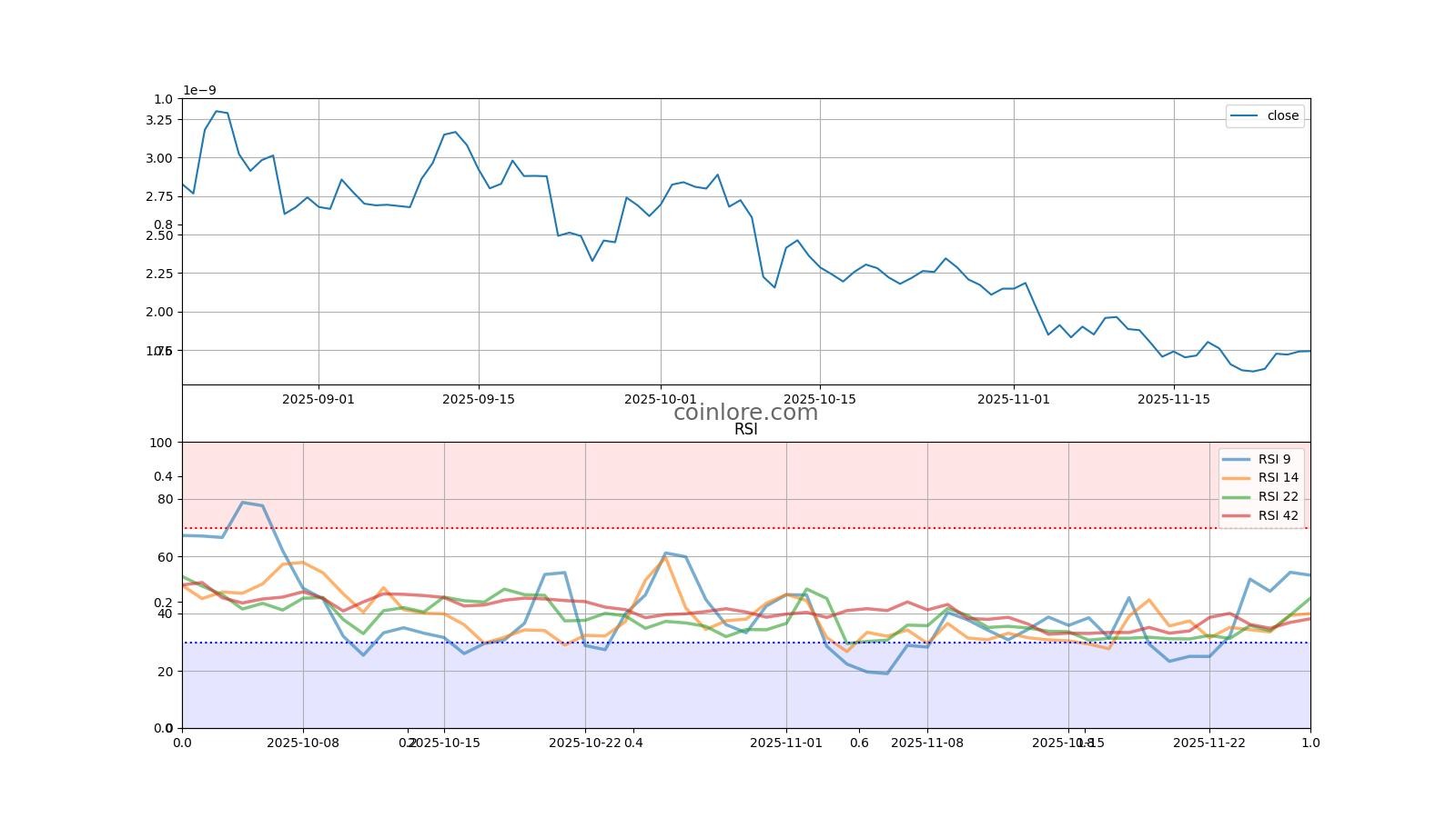 Toad Killer RSI indicator
