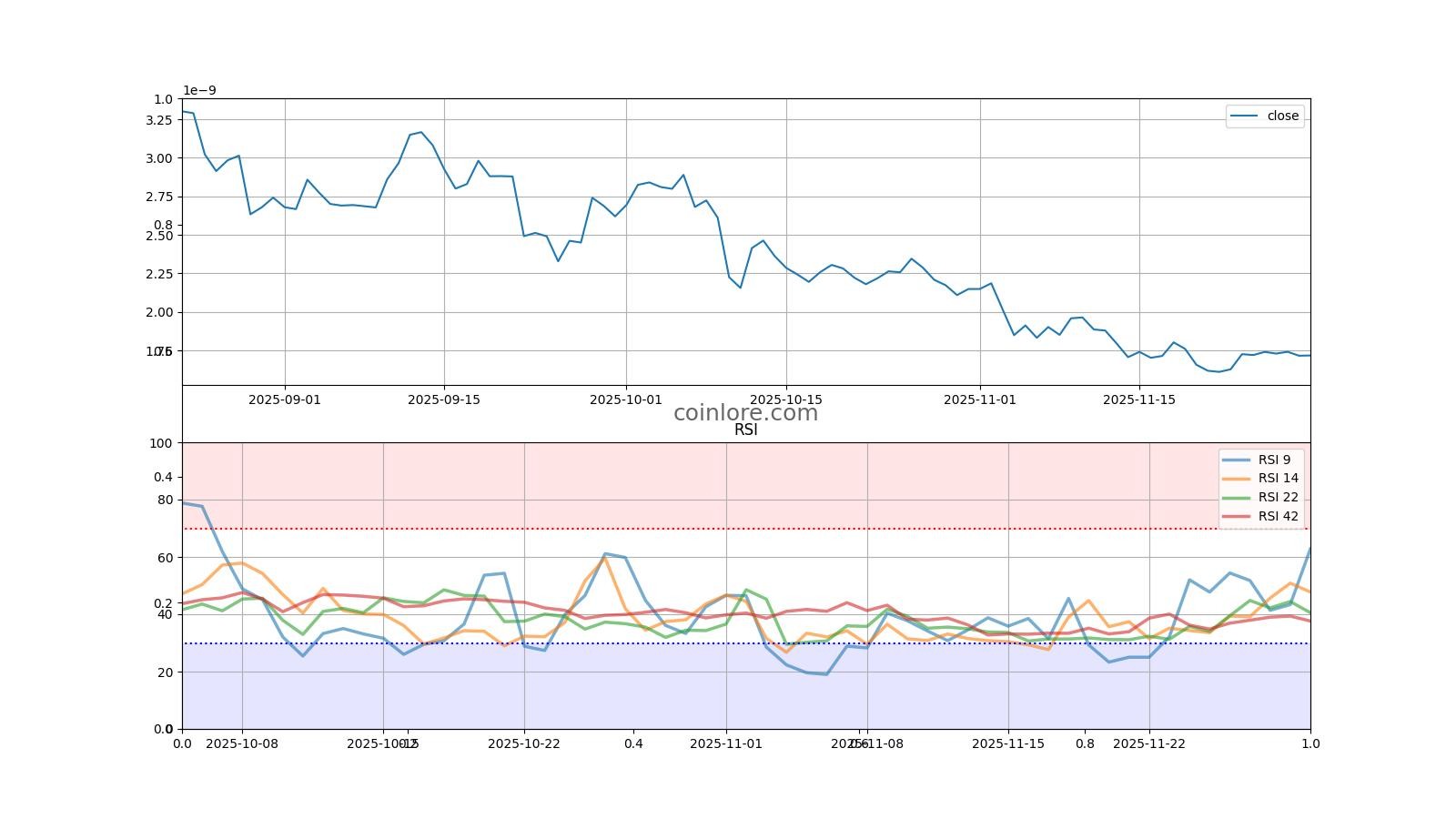 Toad Killer RSI indicator