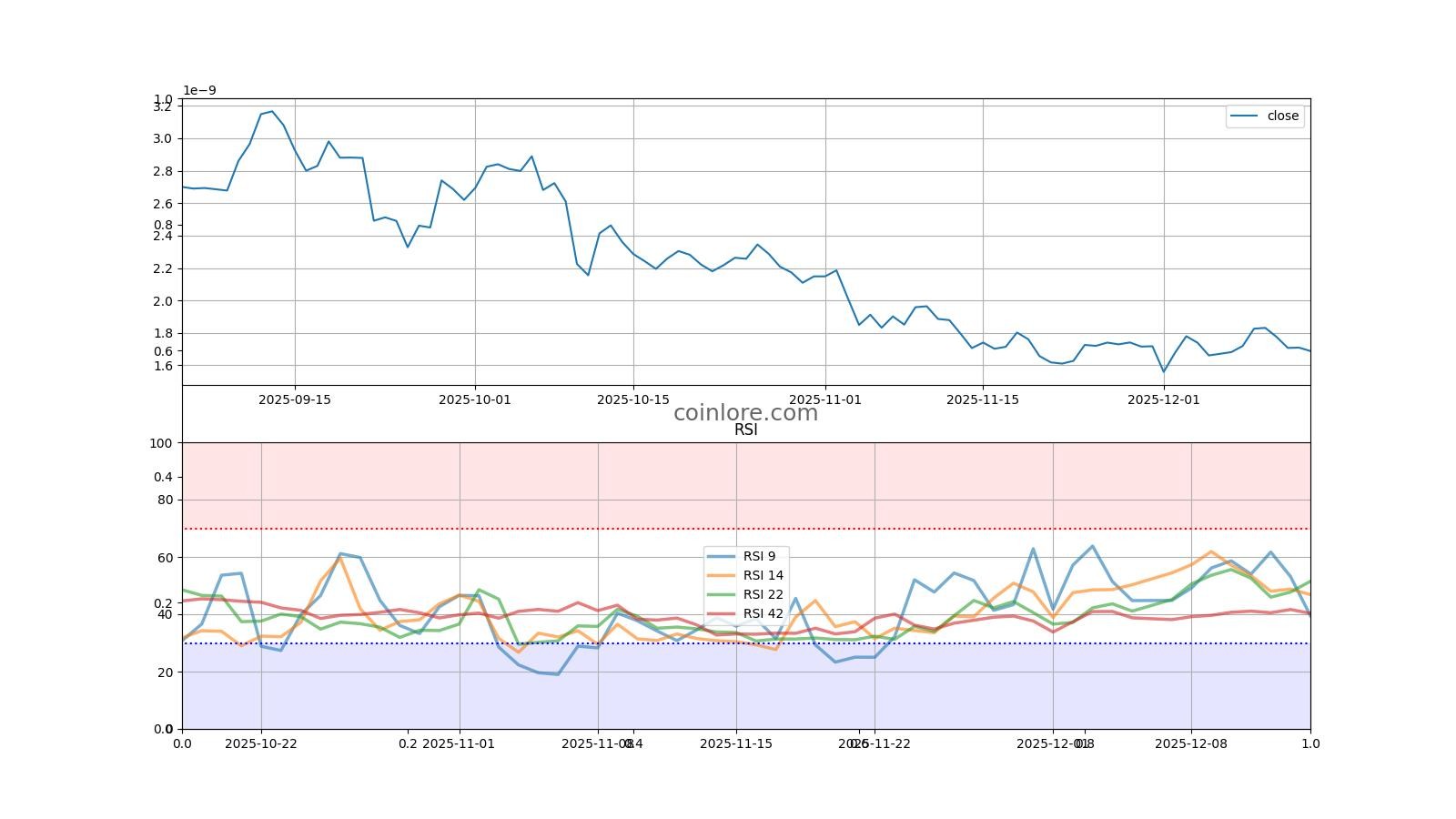 Toad Killer RSI indicator
