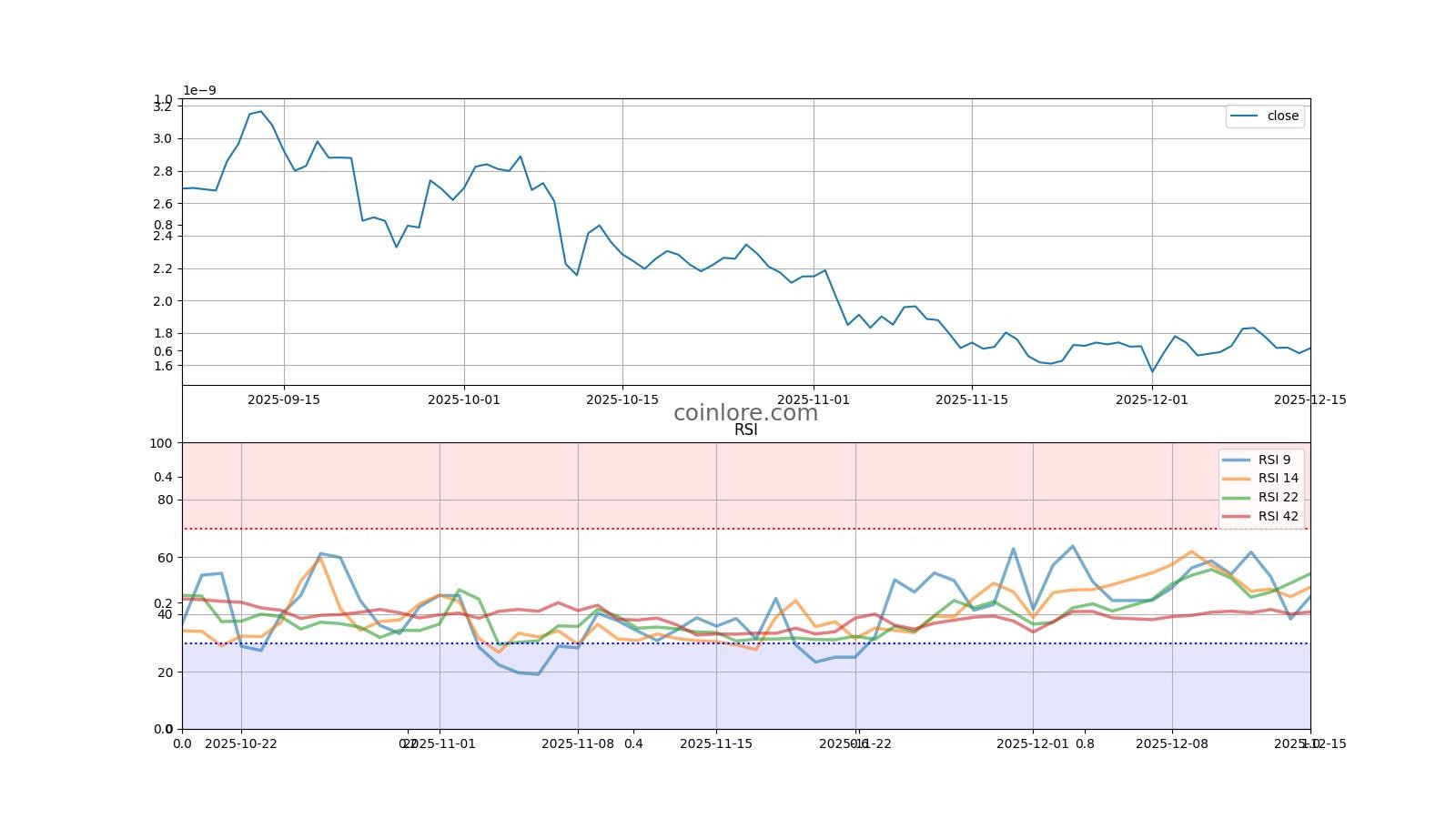 Toad Killer RSI indicator