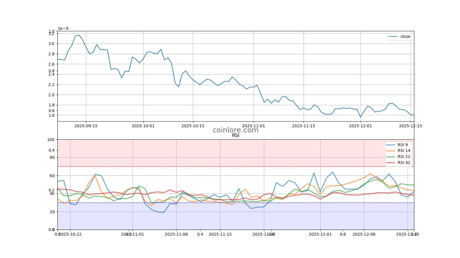 Toad Killer RSI indicator