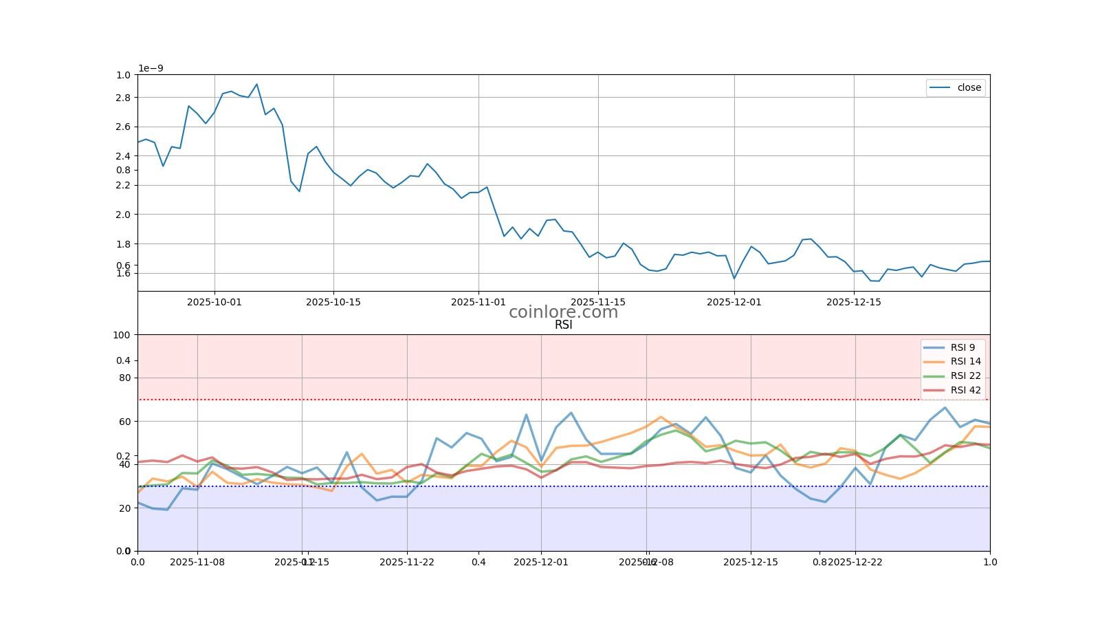 Toad Killer RSI indicator