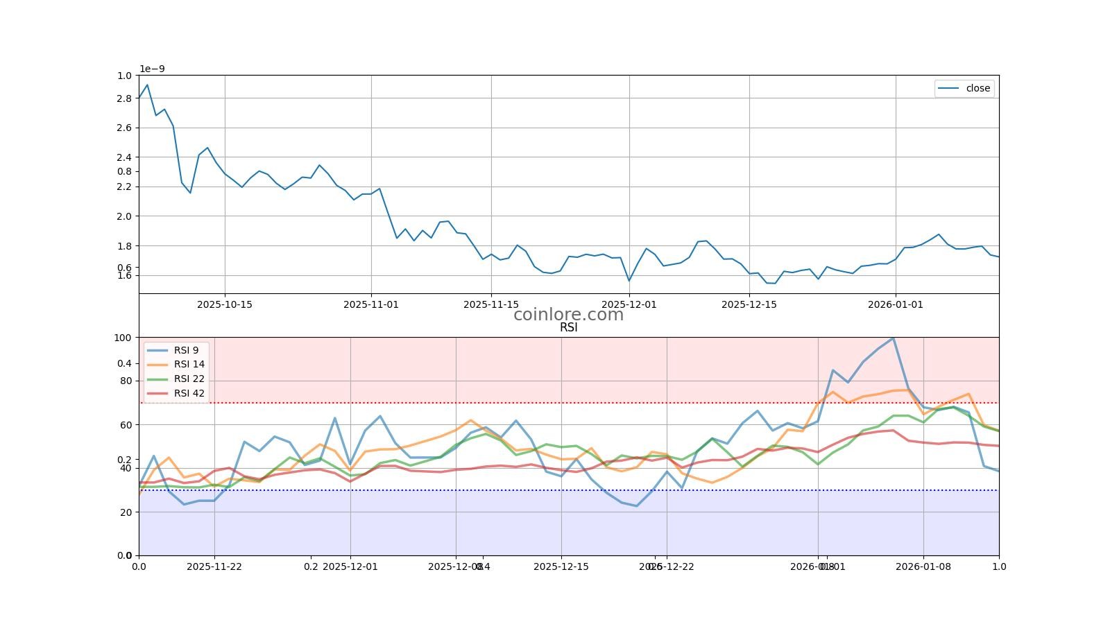 Toad Killer RSI indicator