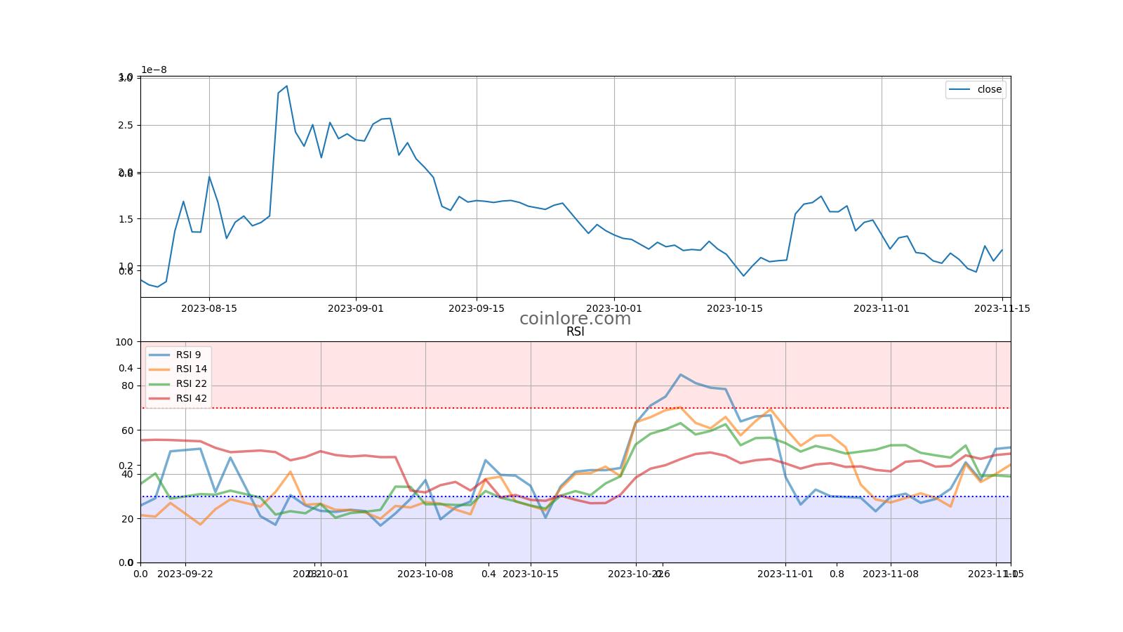 Toad Killer RSI indicator