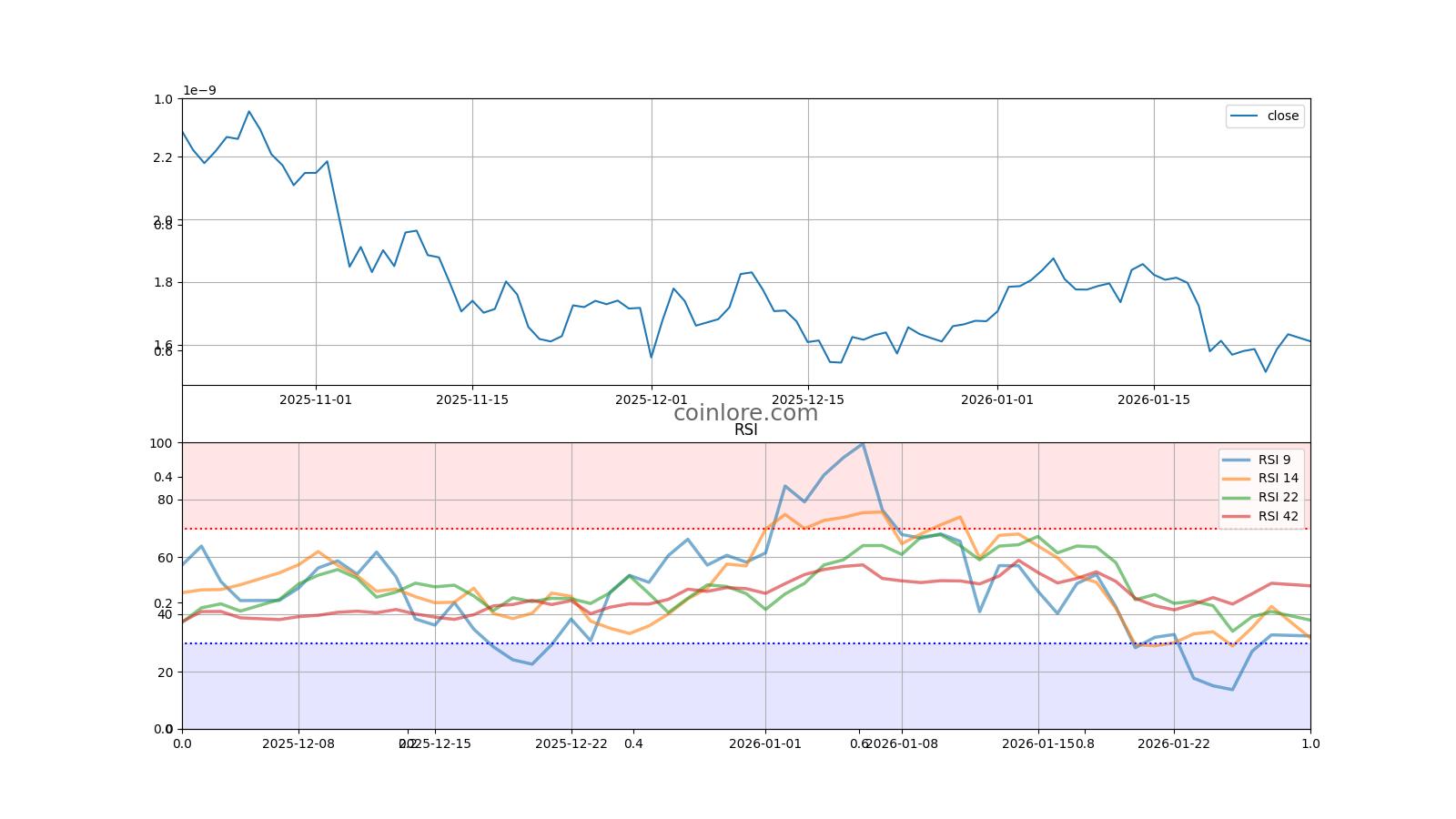 Toad Killer RSI indicator