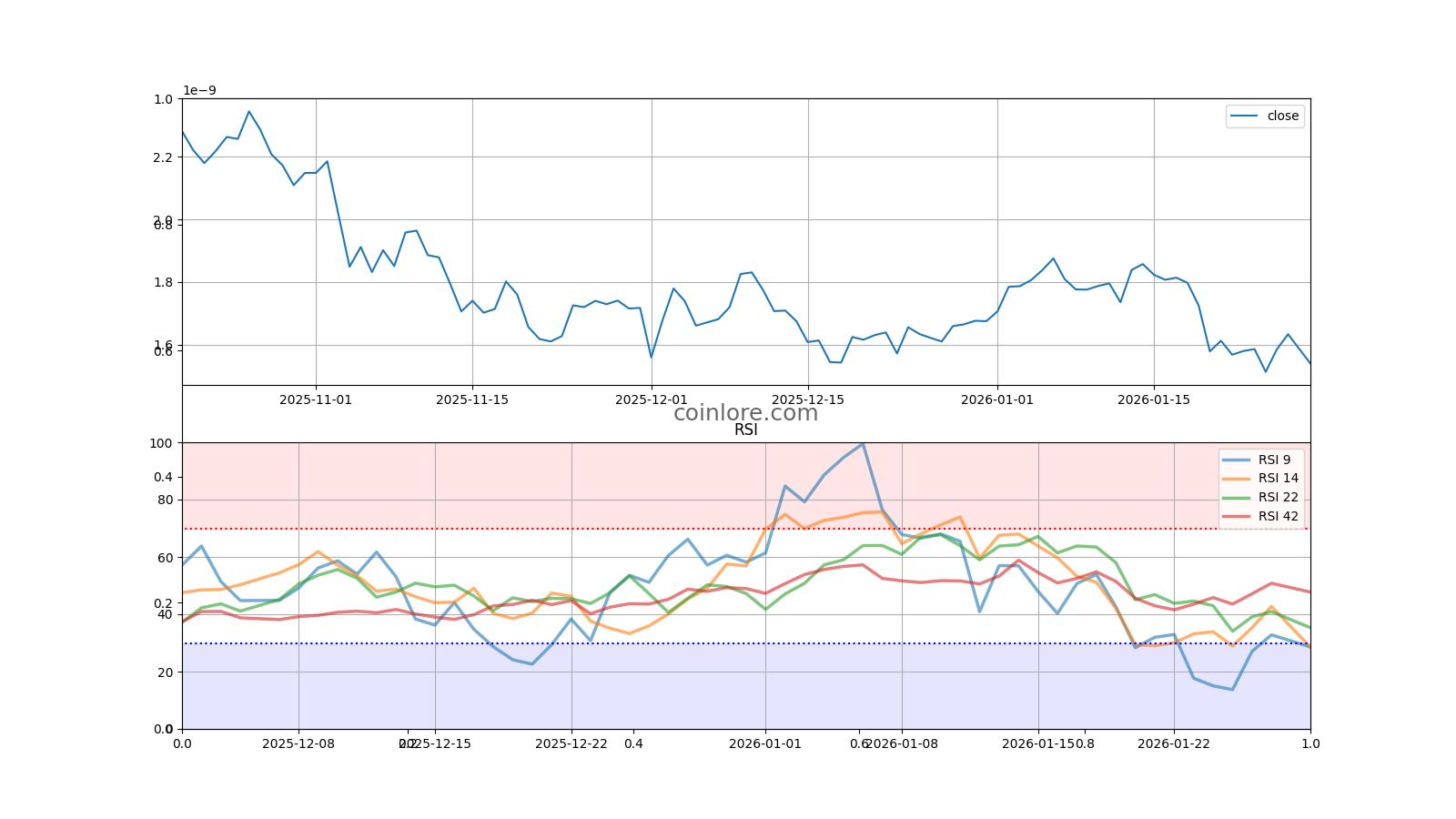 Toad Killer RSI indicator