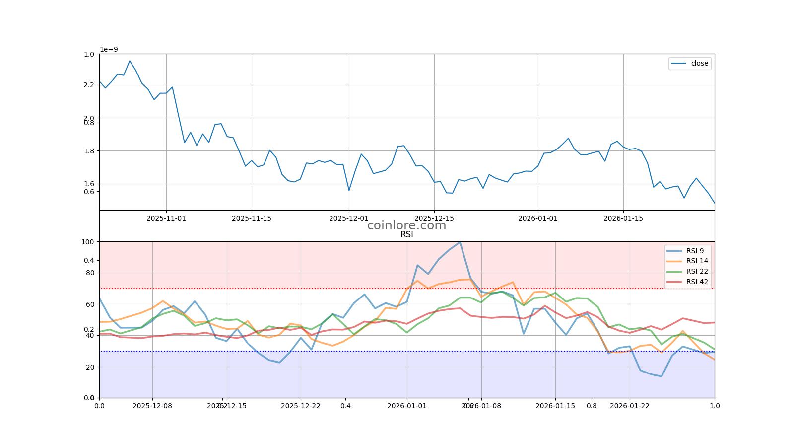 Toad Killer RSI indicator