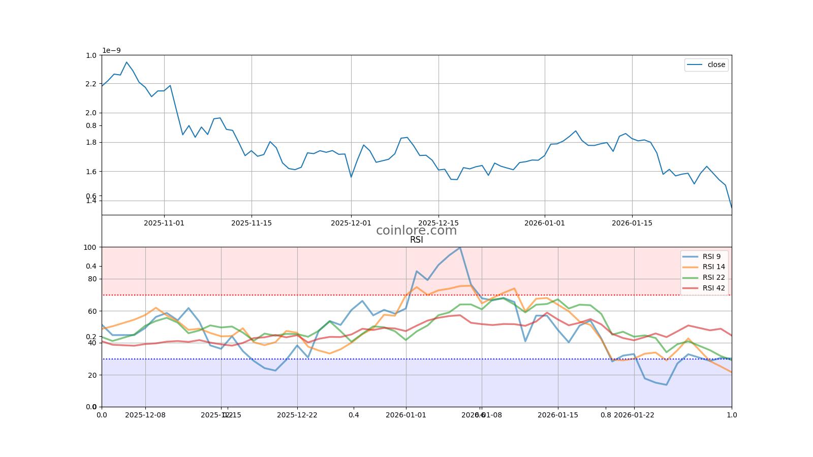 Toad Killer RSI indicator