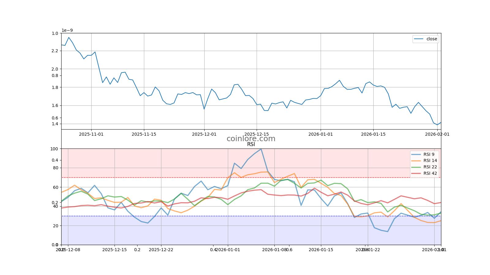 Toad Killer RSI indicator