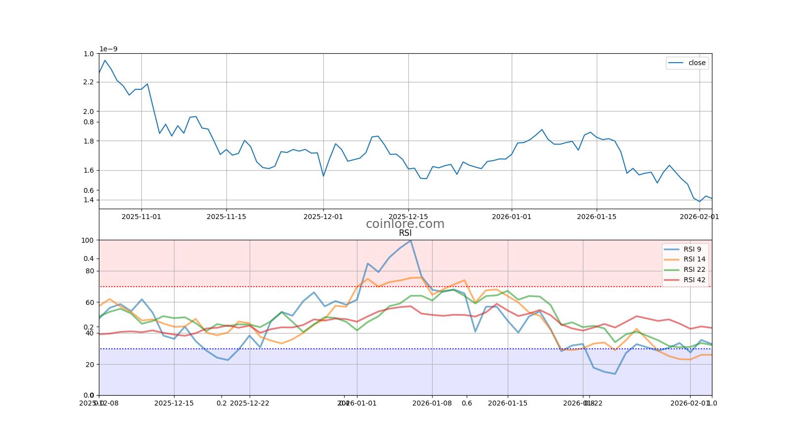 Toad Killer RSI indicator
