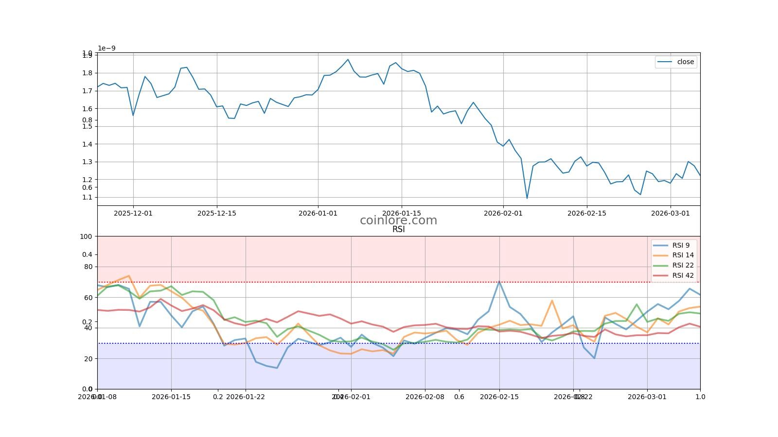 Toad Killer RSI indicator
