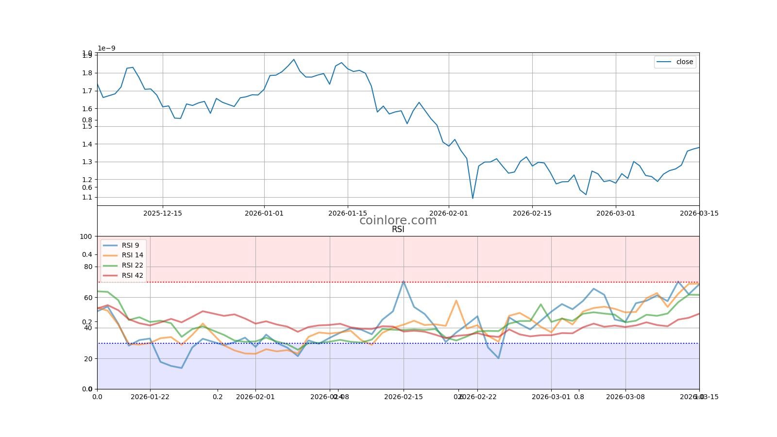 Toad Killer RSI indicator