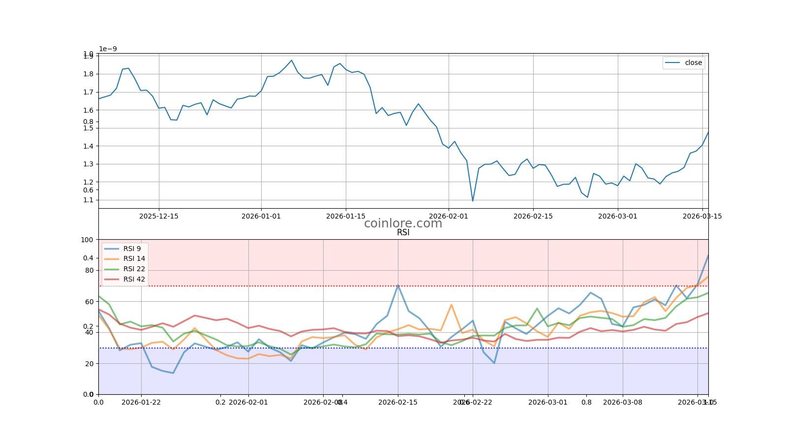 Toad Killer RSI indicator