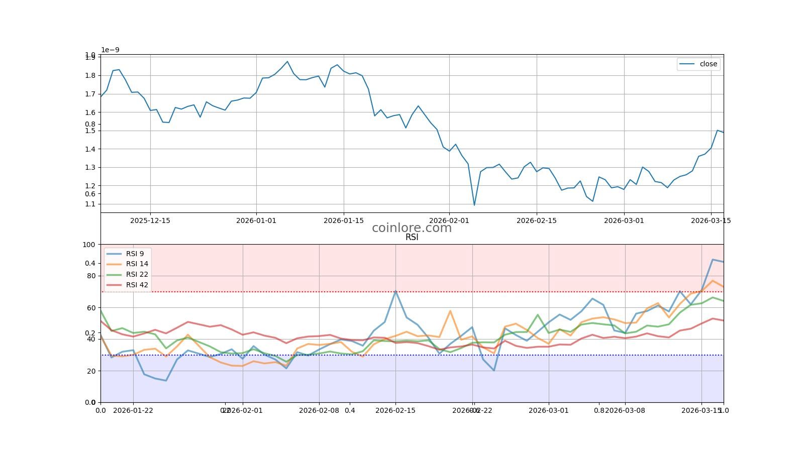 Toad Killer RSI indicator