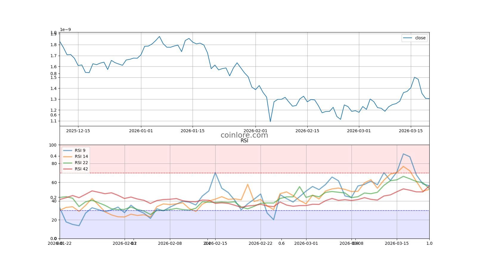 Toad Killer RSI indicator