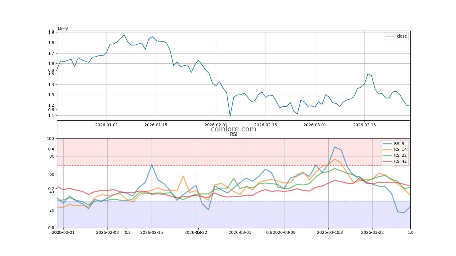 Toad Killer RSI indicator