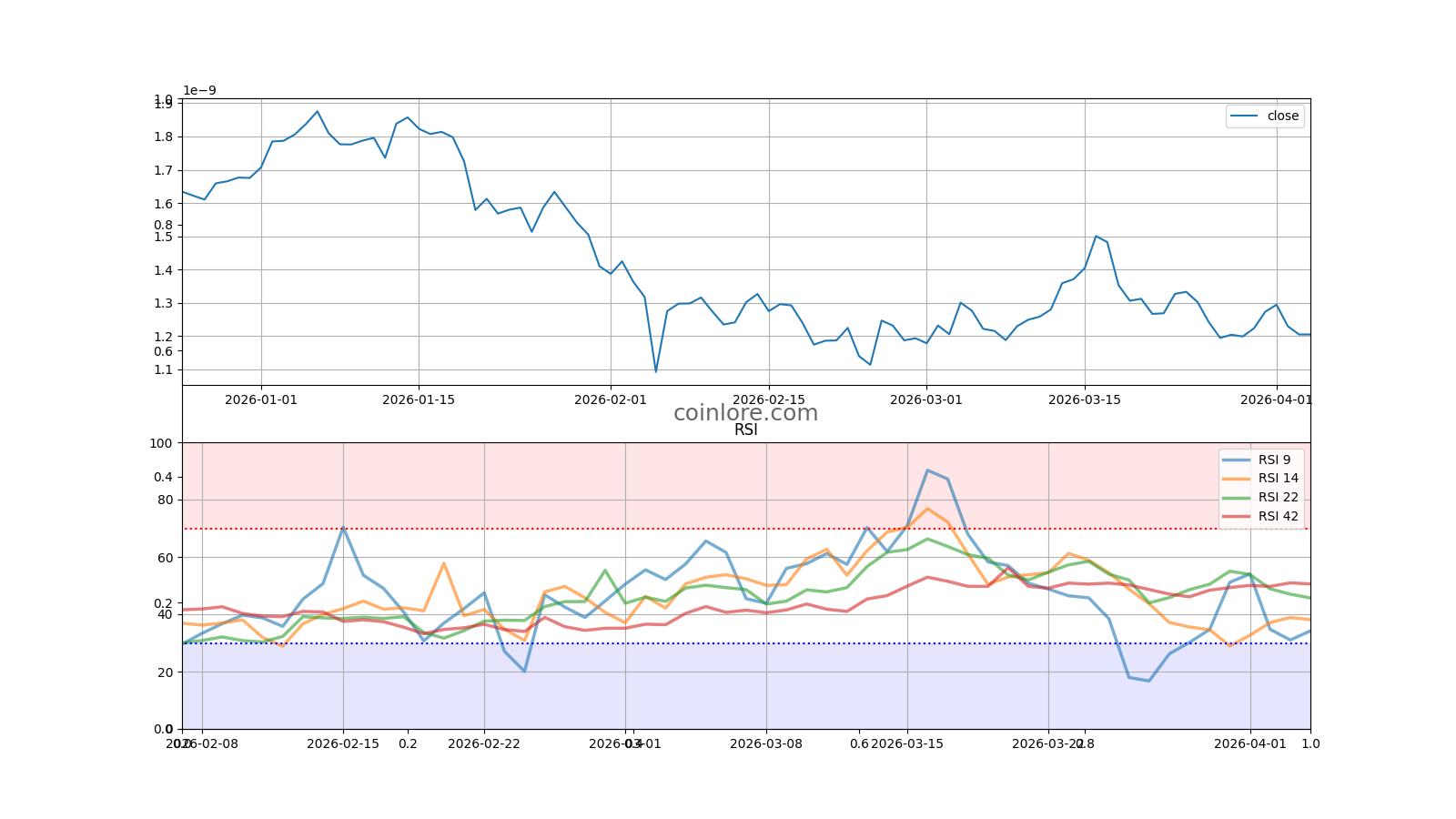 Toad Killer RSI indicator