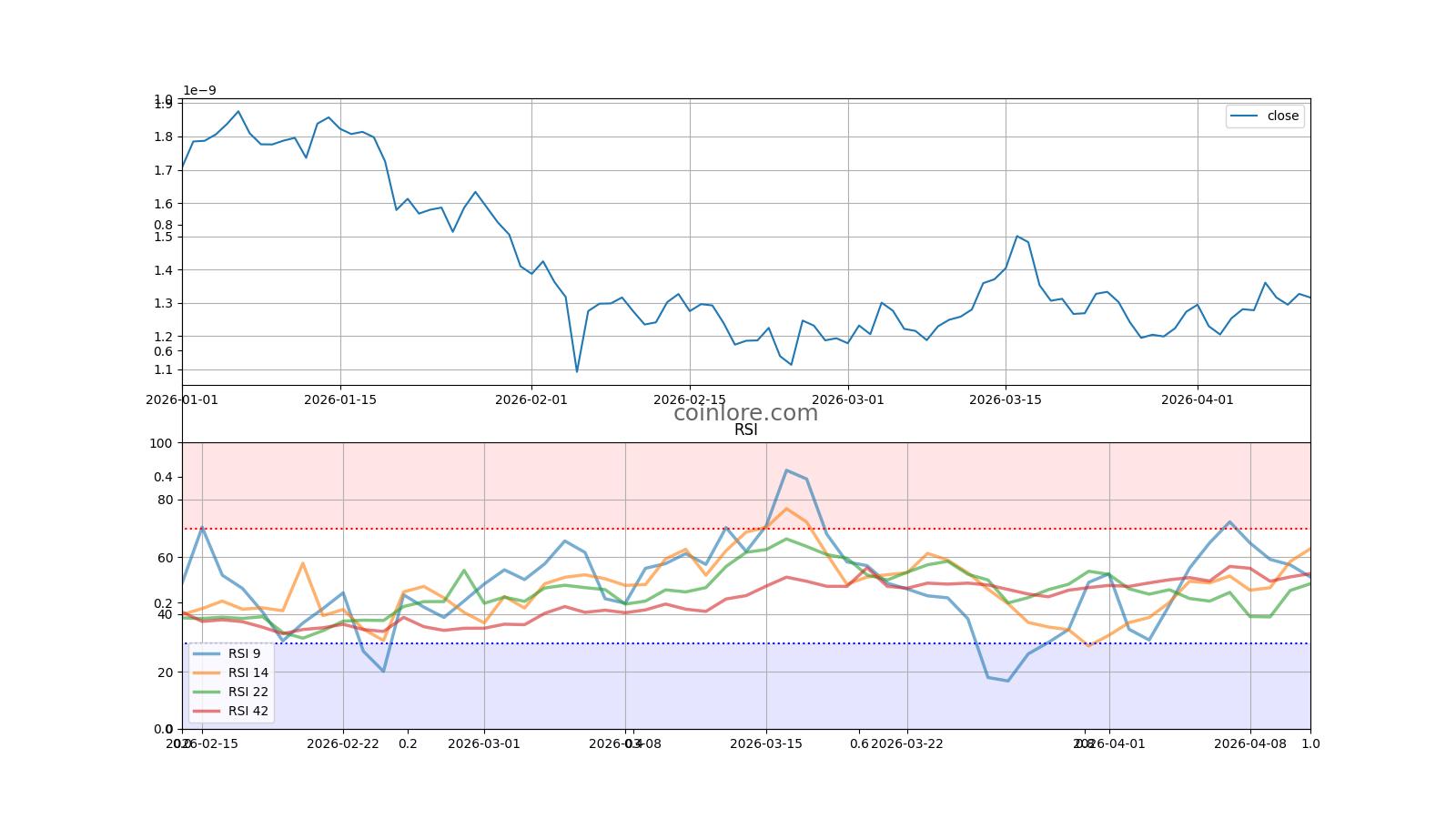 Toad Killer RSI indicator