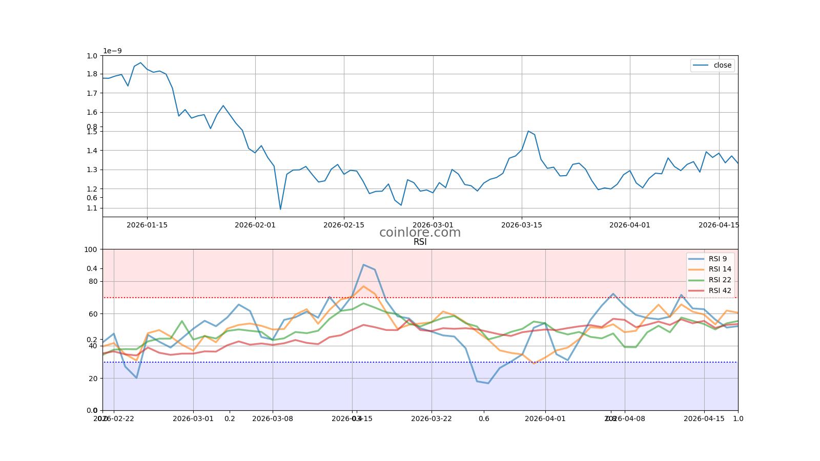 Toad Killer RSI indicator