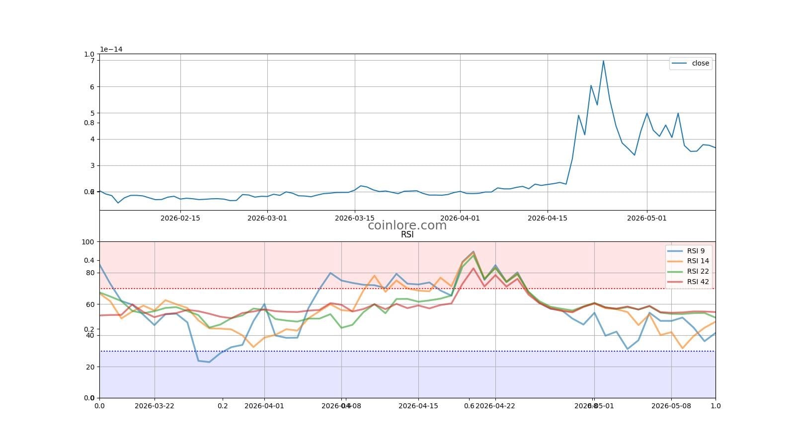 Tokabu RSI indicator