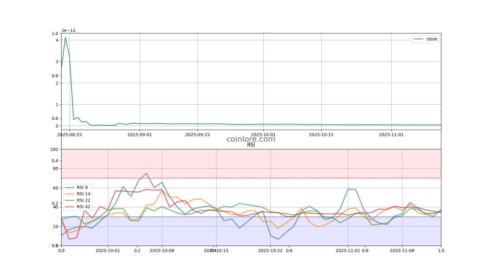 Tokabu RSI indicator